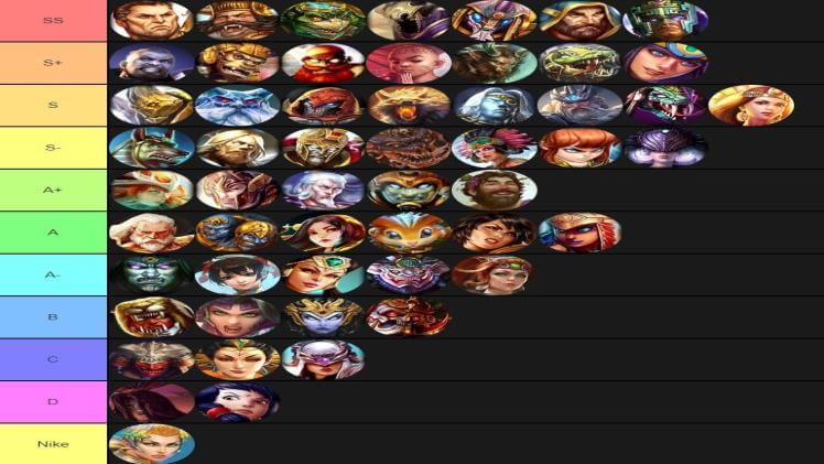 Smite Tier List: The Ultimate Guide to the Best Gods in the ...
